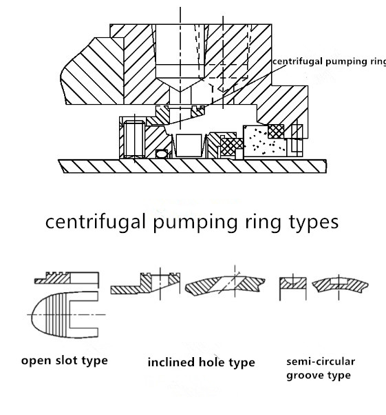 What is the working principle of pumping ring in mechanical seal auxiliary system-Industry News ...