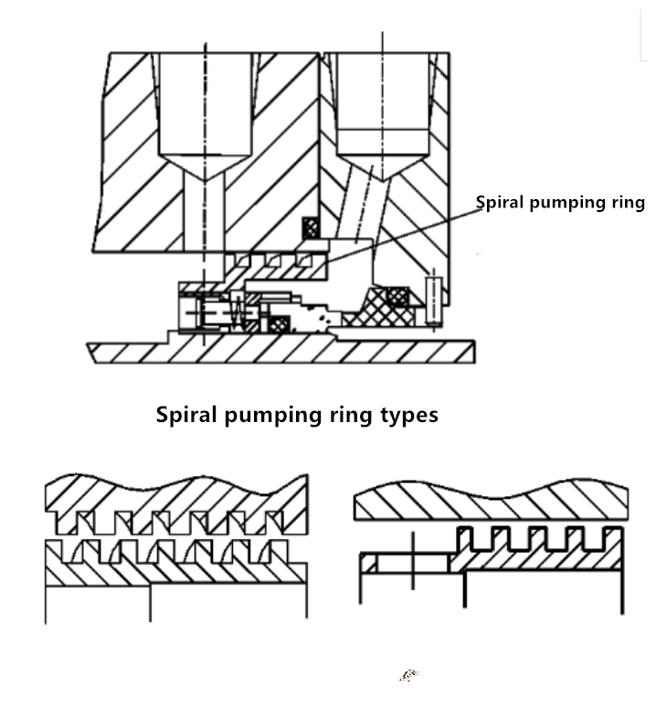 What is the working principle of pumping ring in mechanical seal ...